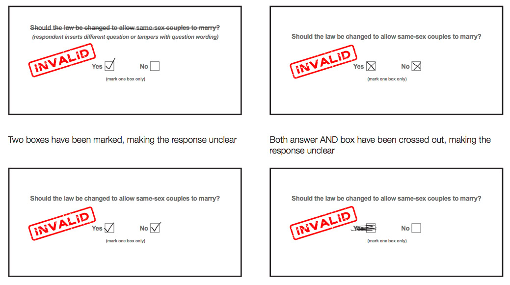 How to make sure you return a valid postal survey Yes vote - Star Observer